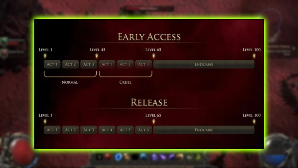 How to Level Up Fast in Path of Exile 2 – Expert Tips